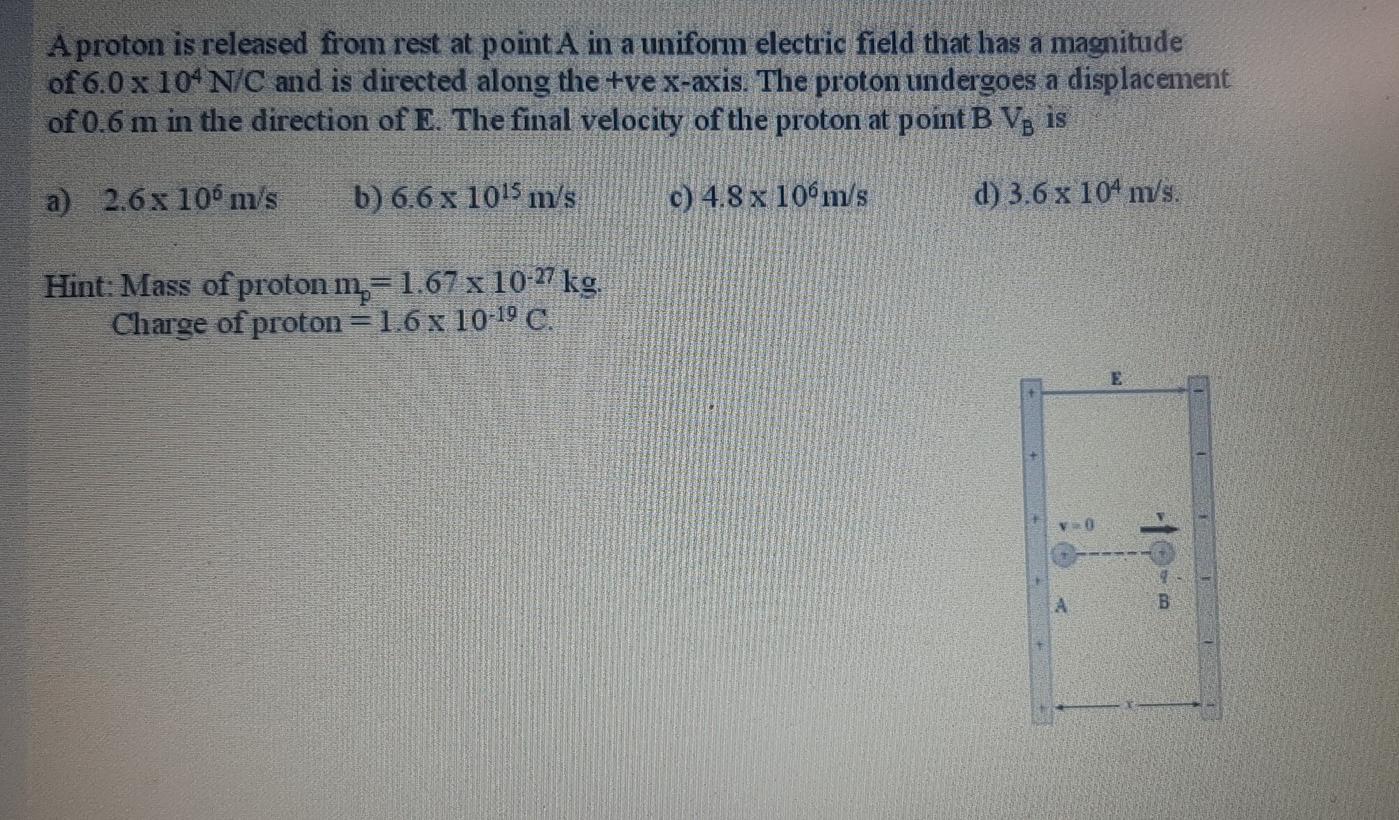 Solved Aproton is released from rest at point A in a uniform | Chegg.com
