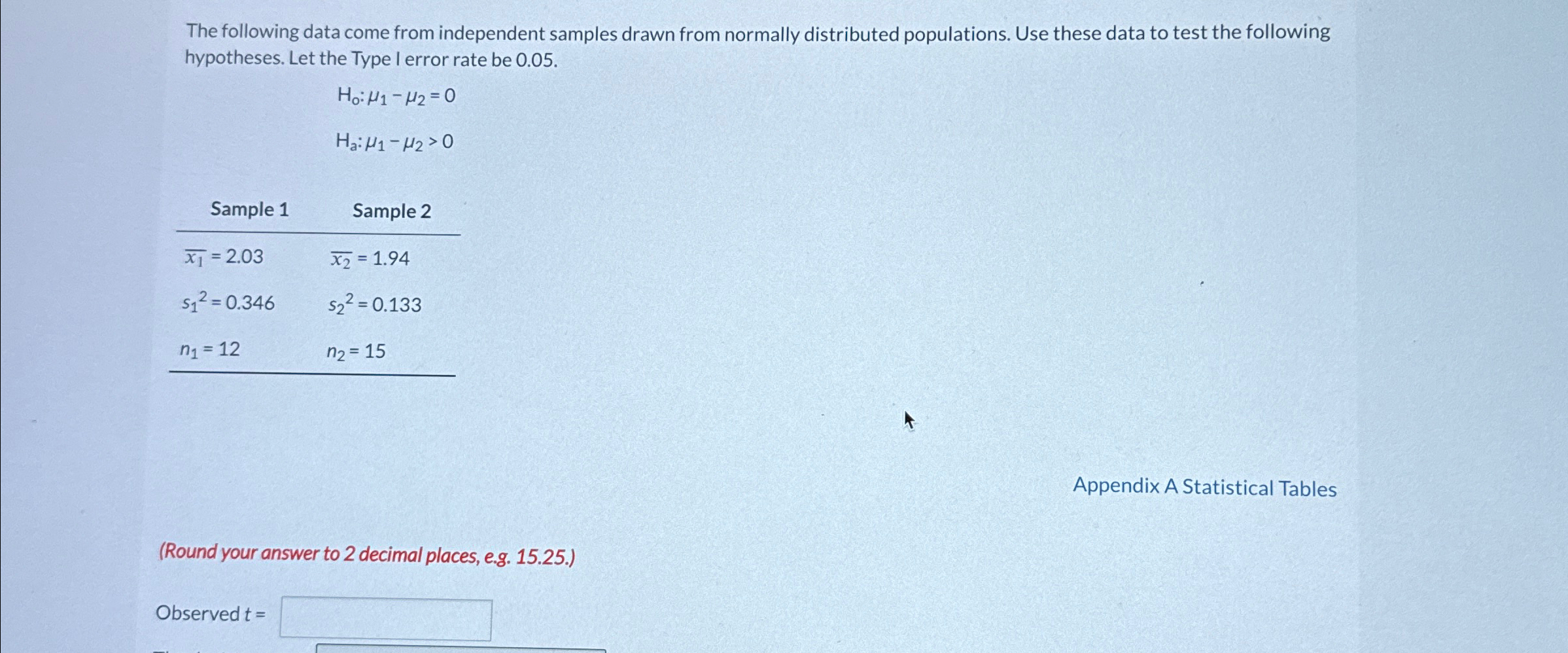 Solved The following data come from independent samples | Chegg.com
