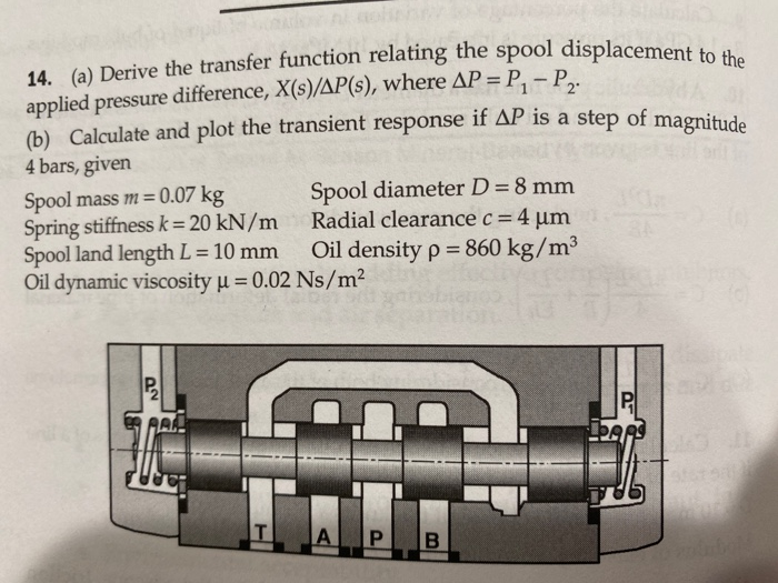 he spool displacement to the 14. (a) Derive the | Chegg.com