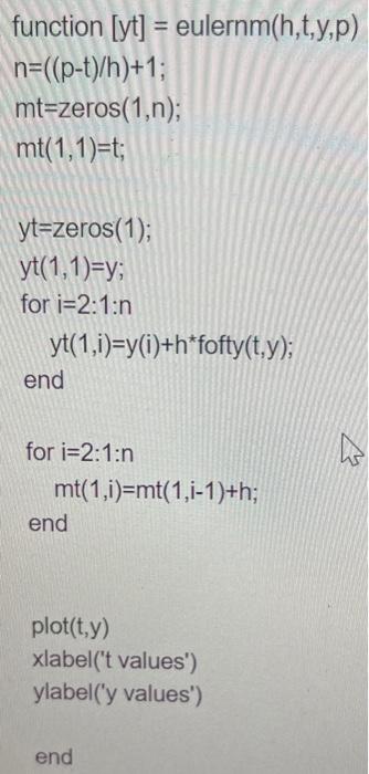 Solved I am to develop a function that executes Euler's | Chegg.com