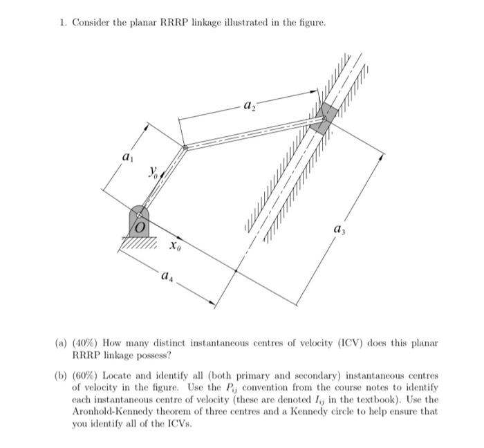 Solved 1. Consider the planar RRRP linkage illustrated in | Chegg.com