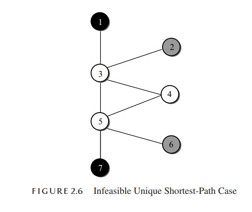 Solved Consider the example depicted in Figure 2.6 with link | Chegg.com