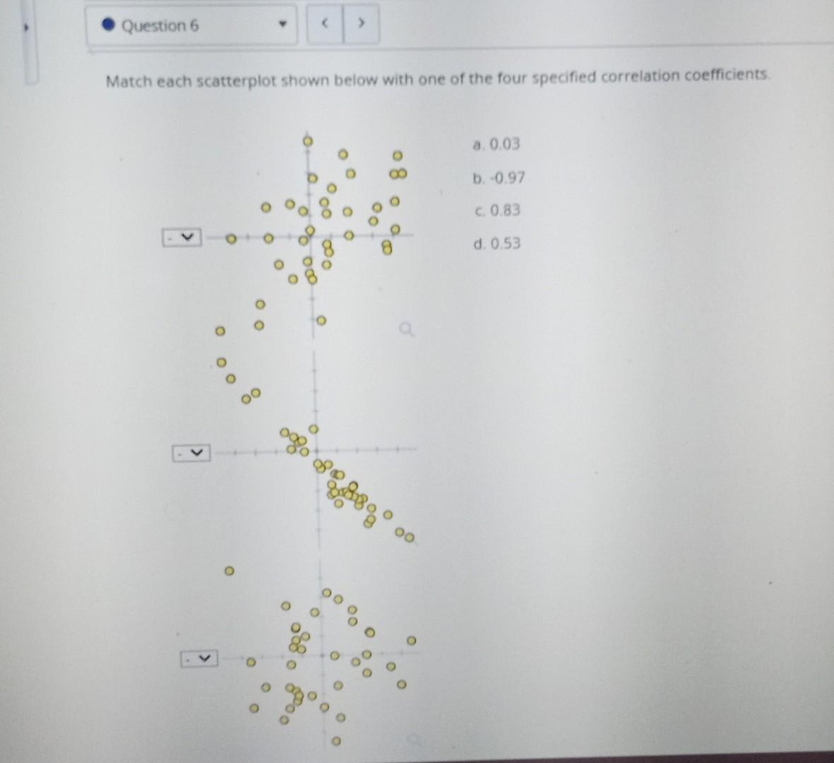 Solved Match each scatterplot shown below with one of the | Chegg.com