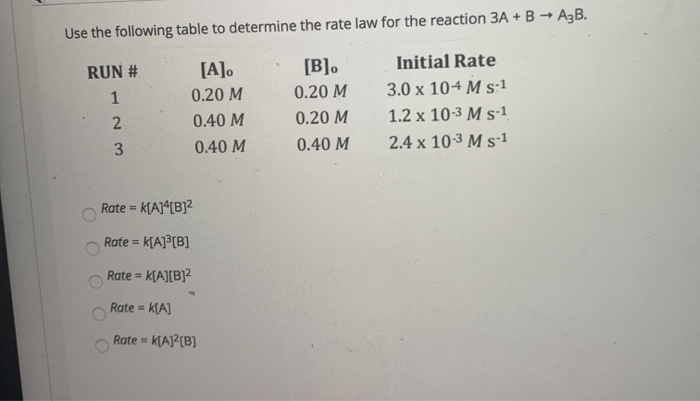Solved Use the following table to determine the rate law for | Chegg.com