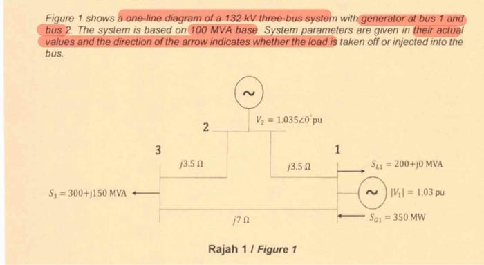 Solved Figure 1 shows a one-line diagram of a 132kV | Chegg.com