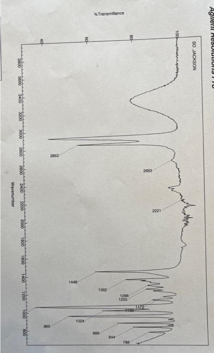 Solved The following IR spectra shows an unknown liquid | Chegg.com
