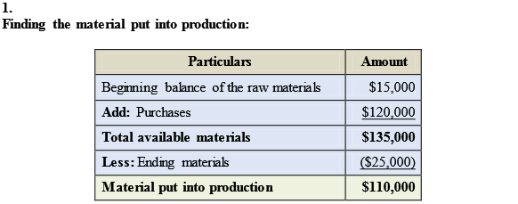 Solved: Chapter 3 Problem 11P Solution | Introduction To Managerial ... Solved: Chapter 3 Problem 11P Solution | Introduction To Managerial ...