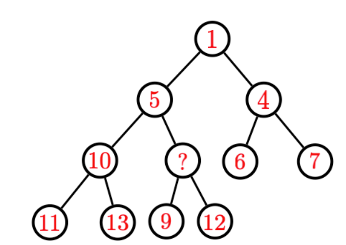 Solved Below is a picture of a min heap. What integers | Chegg.com