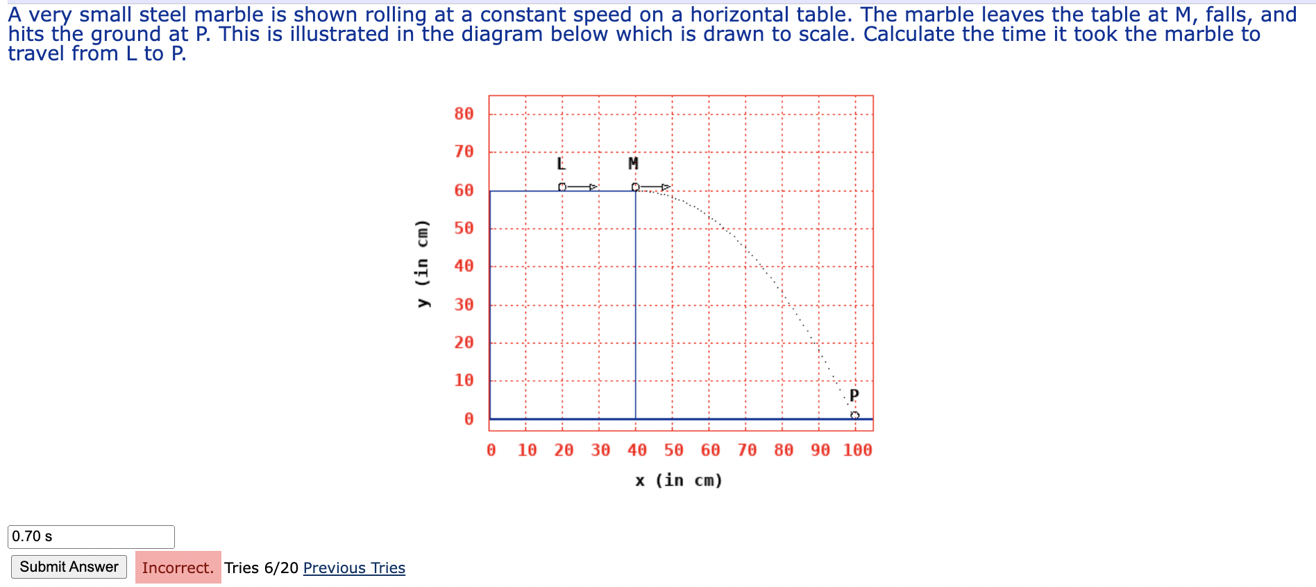 Solved A very small steel marble is shown rolling at a | Chegg.com