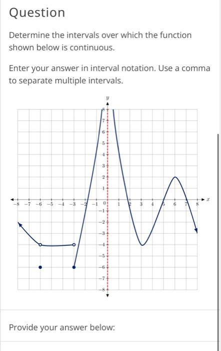 Solved Question Determine the intervals over which the | Chegg.com