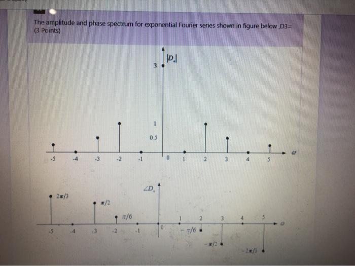 Solved The amplitude and phase spectrum for exponential | Chegg.com