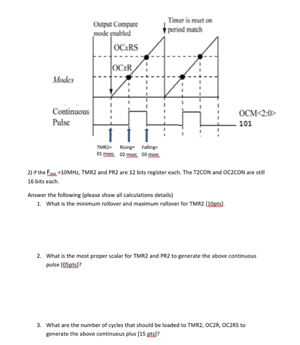 1a) After how long in milliseconds will TMR1 | Chegg.com