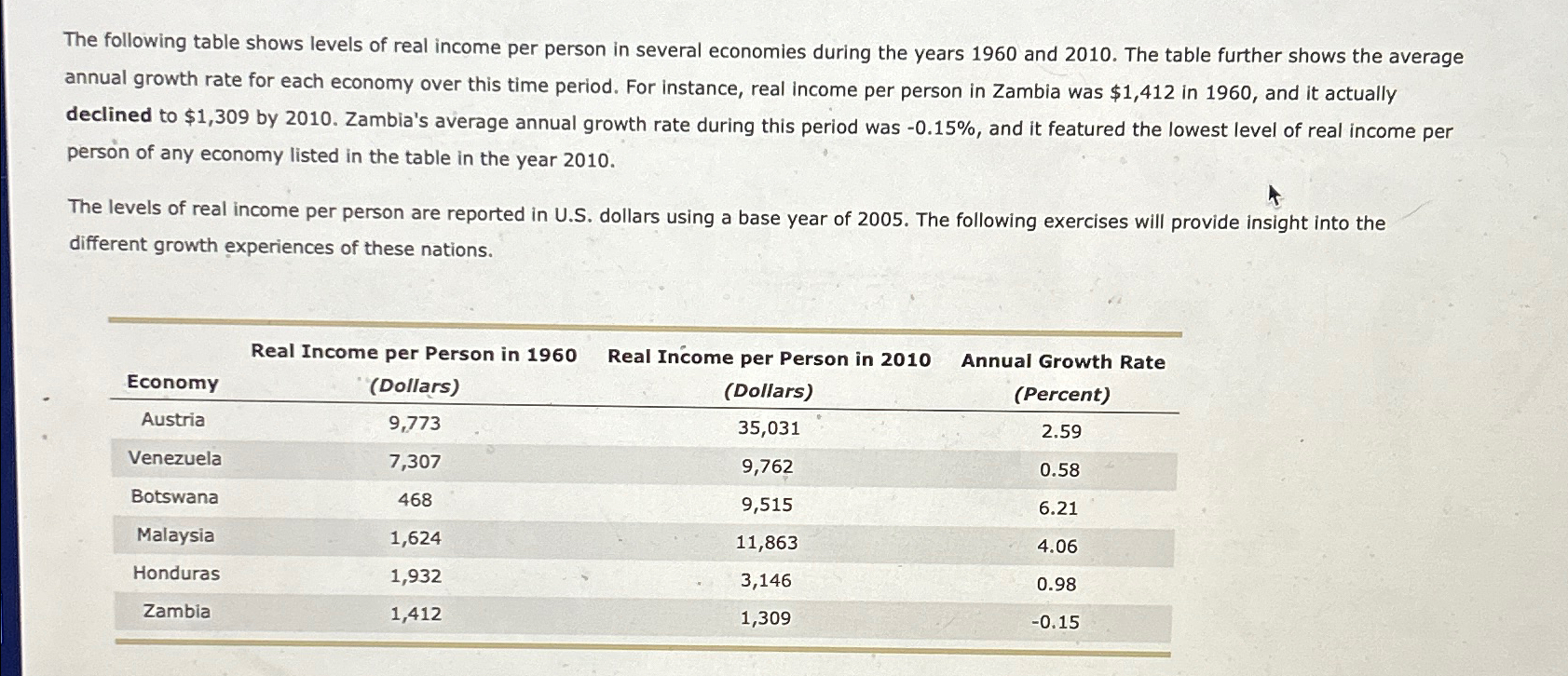 Solved The following table shows levels of real income per | Chegg.com