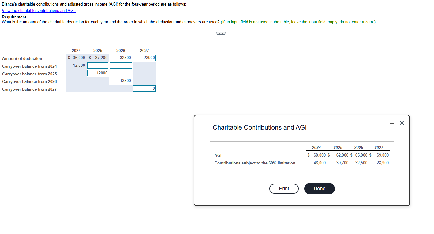 Bianca's charitable contributions and adjusted gross | Chegg.com