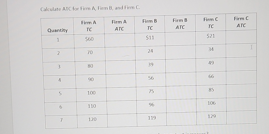 Solved Calculate ATC for Firm A, ﻿Firm B, ﻿and Firm | Chegg.com