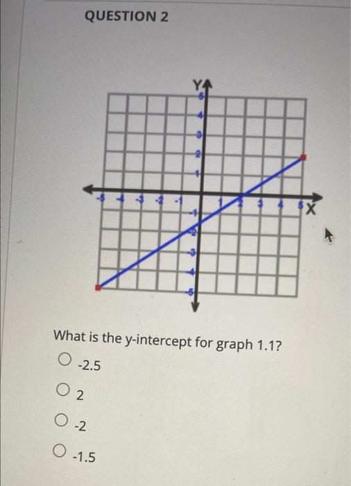 Solved QUESTION 1 For questions 1-3 graph 1.1: What is the | Chegg.com