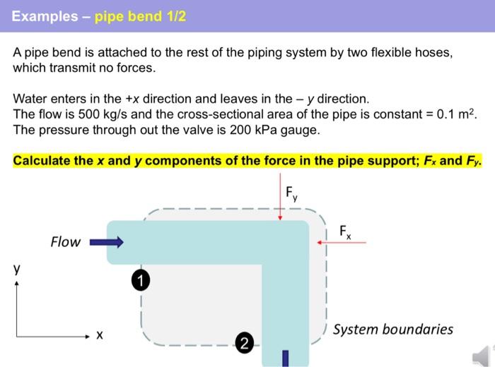 Solved A pipe bend is attached to the rest of the piping | Chegg.com