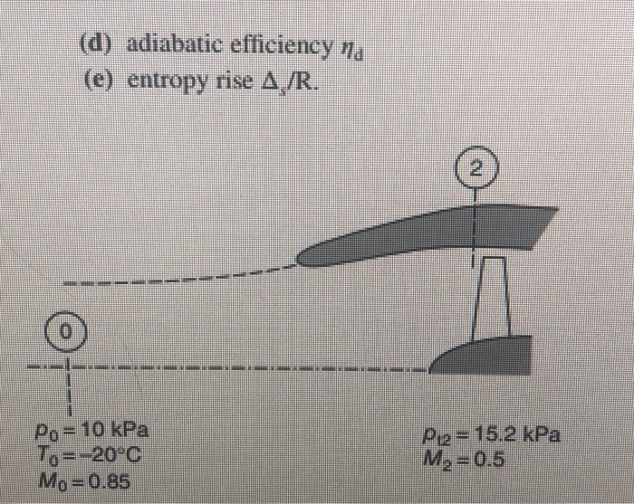 Solved A subsonic inlet in cruise condition is shown. Calcu- | Chegg.com