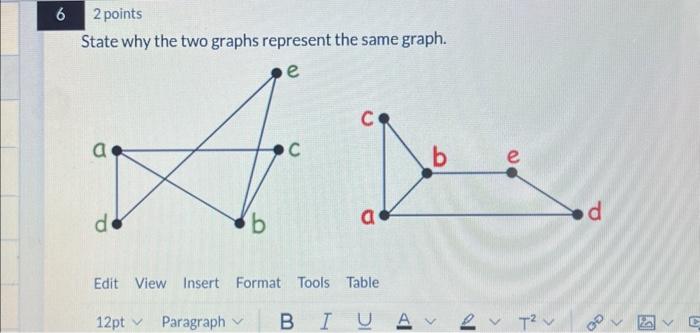 Solved State why the two graphs represent the same graph. | Chegg.com