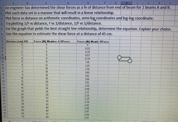 An engineer has determined the shear forces as a fn | Chegg.com