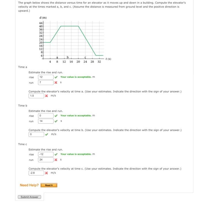 Solved The graph below shows the distance versus time for an | Chegg.com