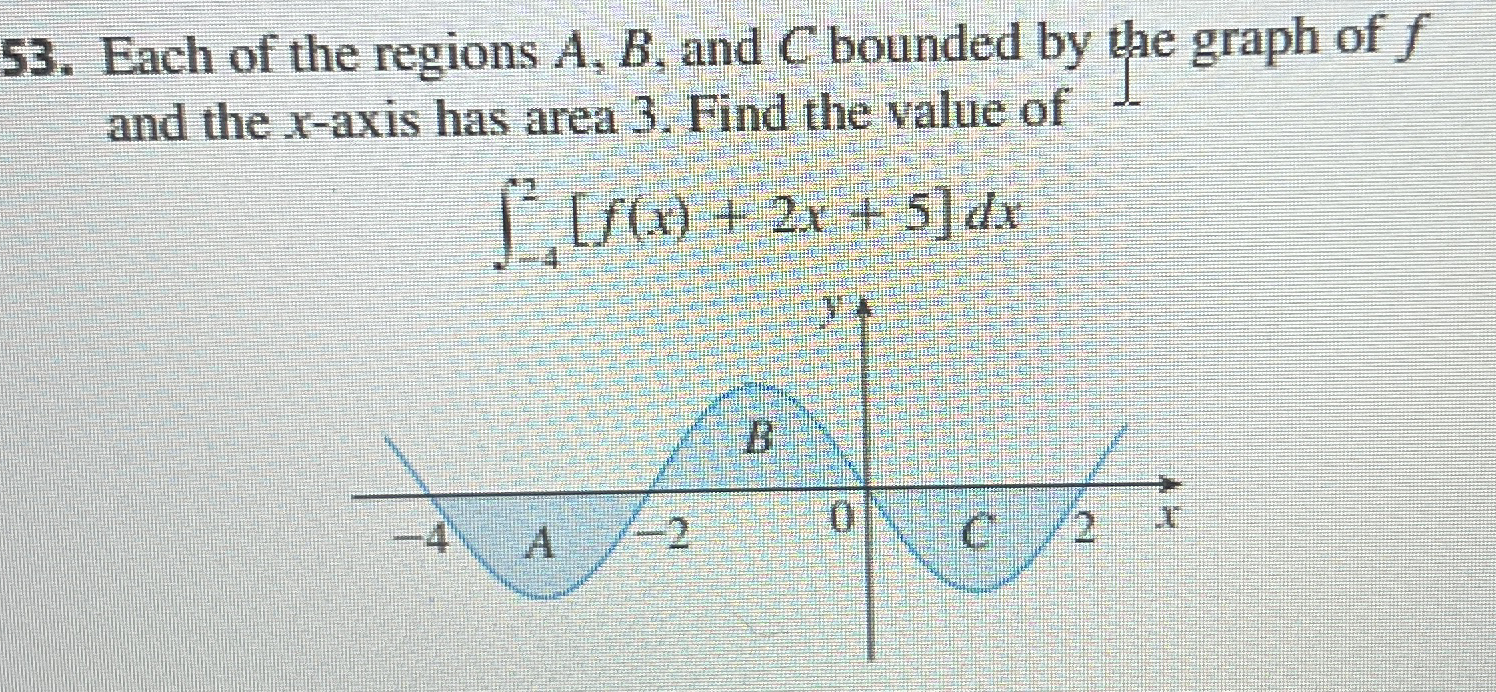 Solved Each of the regions A,B, ﻿and C ﻿bounded by the graph | Chegg.com