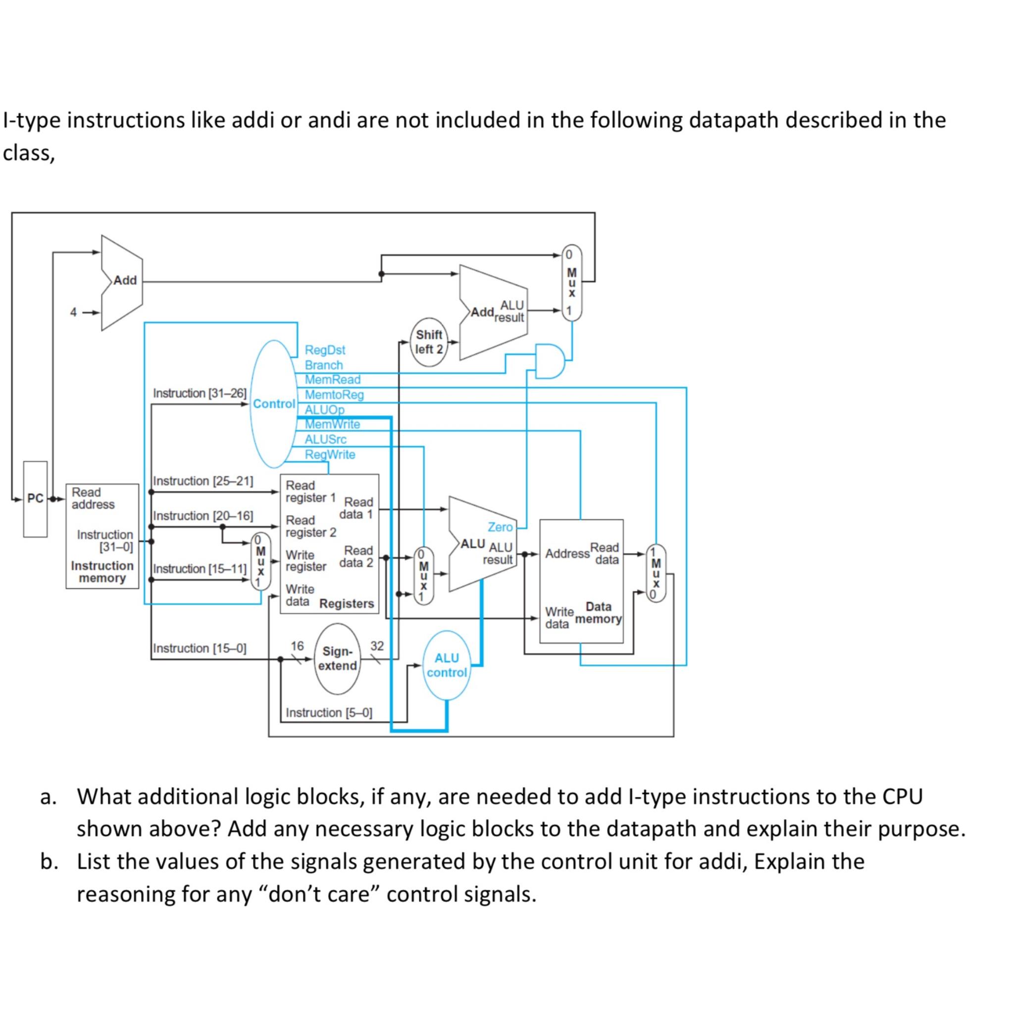 Solved I-type instructions like addi or andi are not | Chegg.com