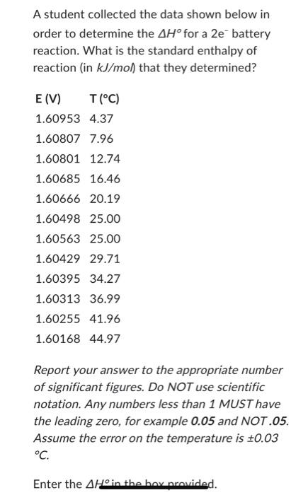 Solved A student collected the data shown below in order to | Chegg.com