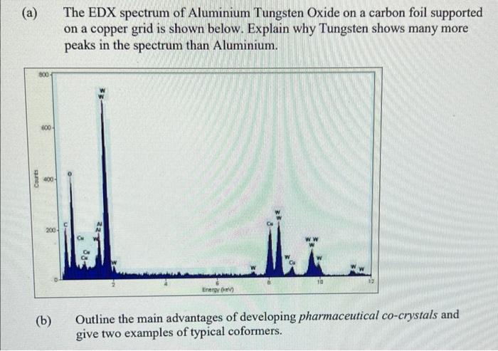 Solved (a) The EDX spectrum of Aluminium Tungsten Oxide on a | Chegg.com