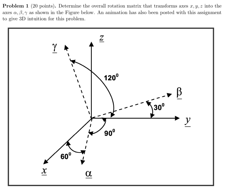 Solved Problem 1 (20 ﻿points). ﻿Determine the overall | Chegg.com