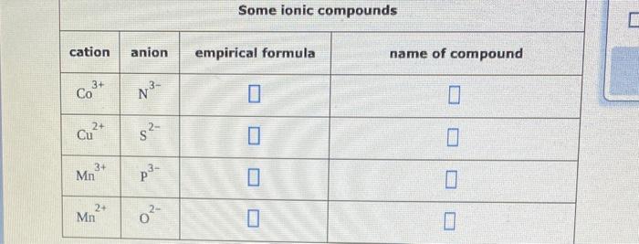 Solved Some ionic compounds \begin{tabular}{|c|c|c|c|} | Chegg.com