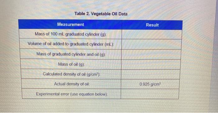 Table 2. Vegetable Oil Data Measurement Result Mass | Chegg.com