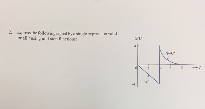 Solved Express The Following Signal By A Single Expression 