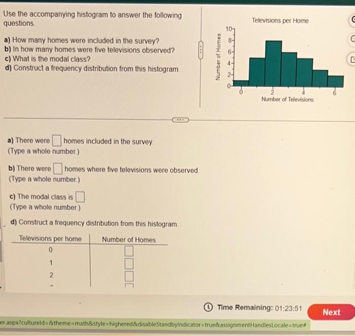 Solved Use the accompanying histogram to answer the | Chegg.com