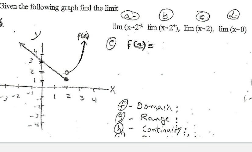 Solved Given the following graph find the limit | Chegg.com
