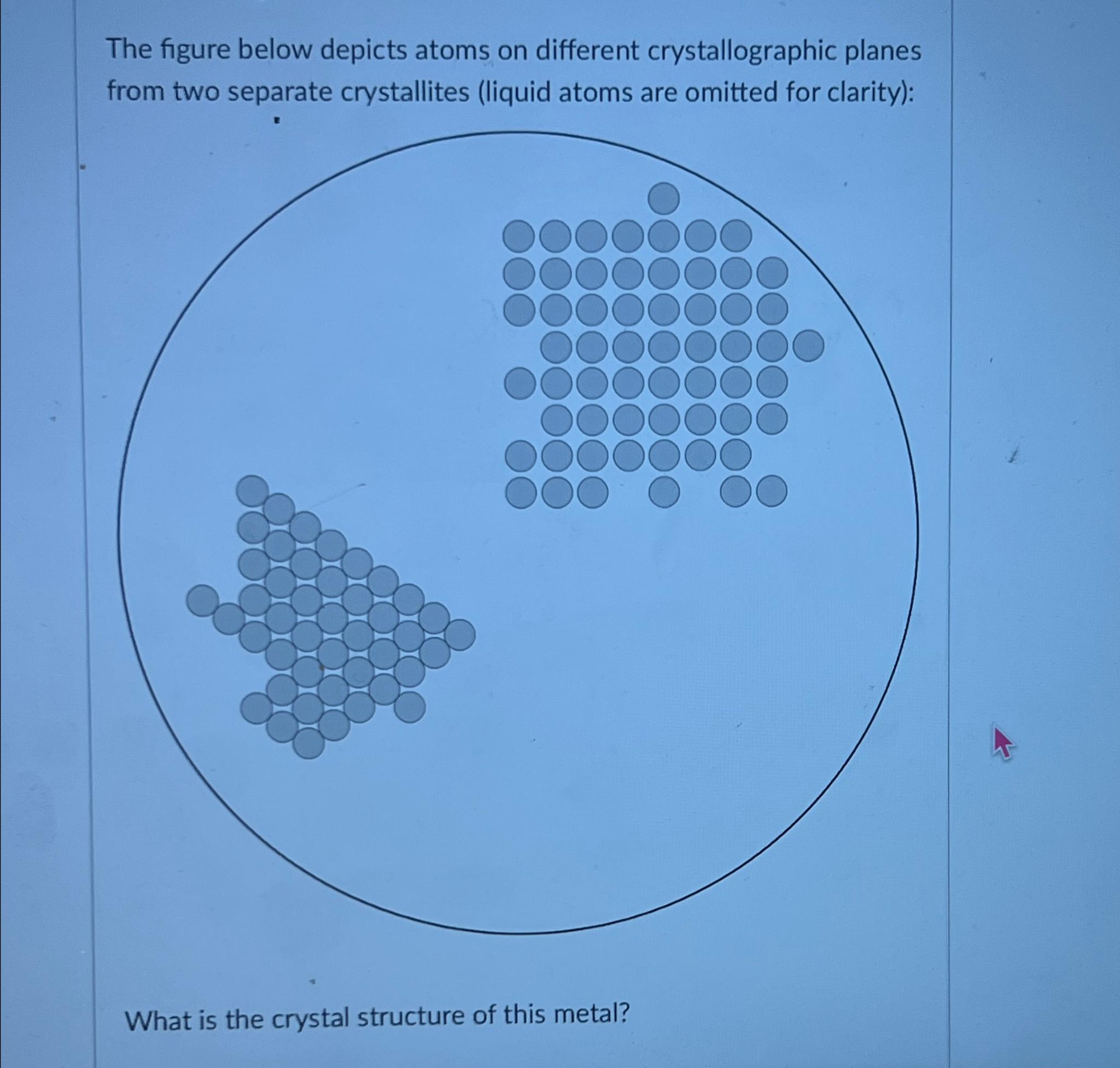 Solved The figure below depicts atoms on different | Chegg.com