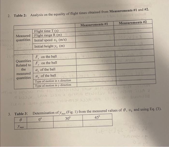 Solved Data analysis Table 1: Data summary ⋯ the data listed | Chegg.com
