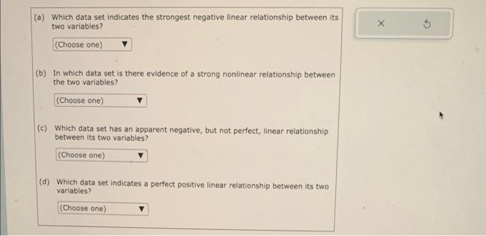 Solved Below are four bivaniate data sets and their scatter | Chegg.com