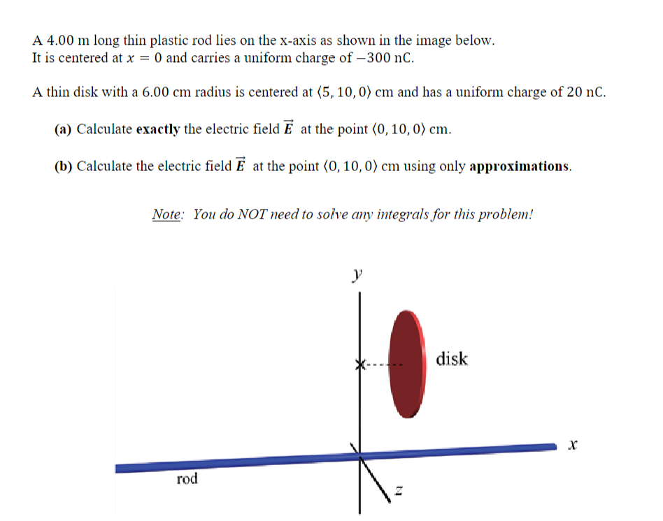 Solved A 4.00m ﻿long thin plastic rod lies on the x-axis as | Chegg.com