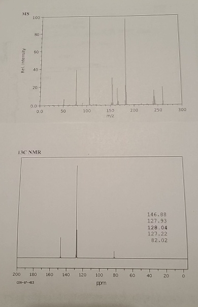 Solved MS 13C NMRplease help me understand the data to find | Chegg.com