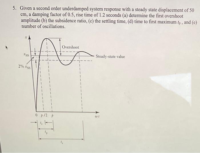 Solved 5. Given a second order underdamped system response | Chegg.com