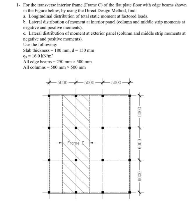Solved 1. For the transverse interior frame (Frame C) of the | Chegg.com