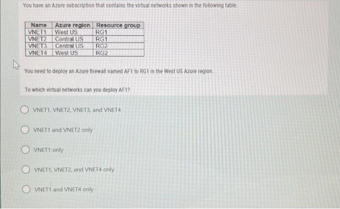 Solved You have an Azure subscription that contains a | Chegg.com