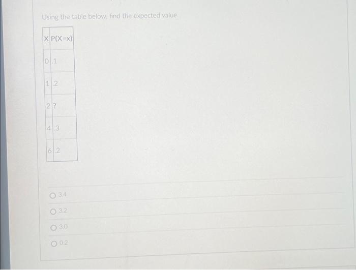 Solved Using the table below, find the expected value. | Chegg.com