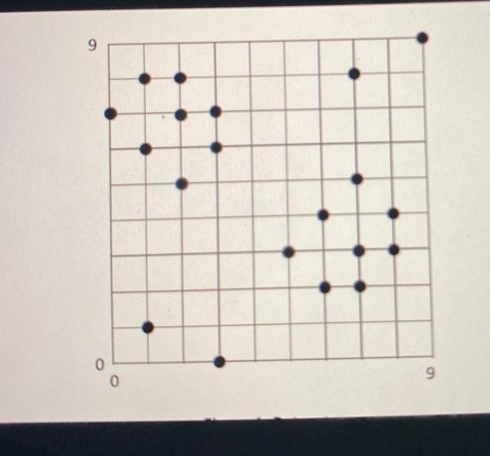 Solved 9 o 0 9 1. (20 points) Please illustrate the | Chegg.com