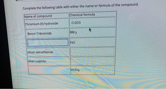 Solved Complete the following table with either the name or | Chegg.com