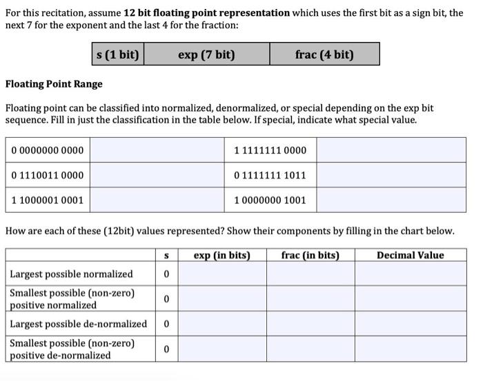 Floating Point Rounding Fill in the table below. | Chegg.com