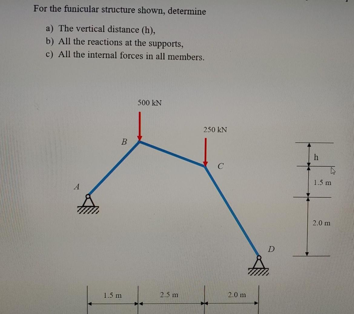 Solved For the funicular structure shown, determine a) The | Chegg.com