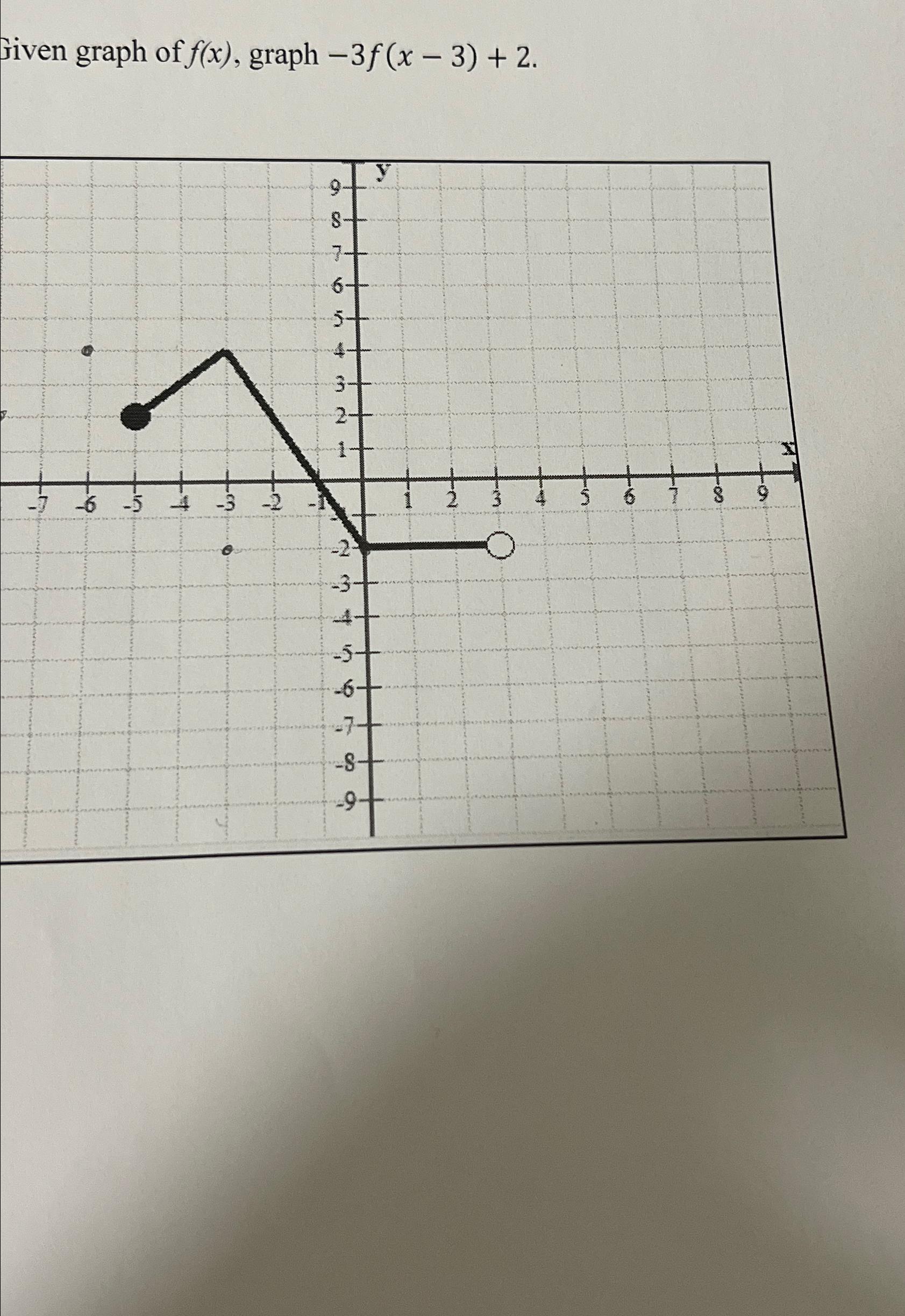 Solved Given graph of f(x), ﻿graph -3f(x-3)+2 | Chegg.com