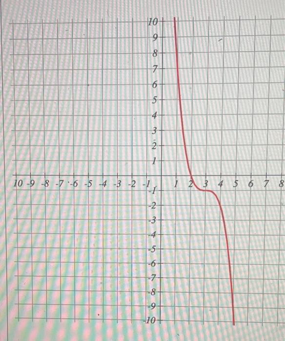 Solved For each graph, write an equation for the graphed | Chegg.com